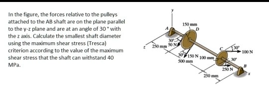 SOLVED: In the figure, the forces relative to the pulleys attached to ...