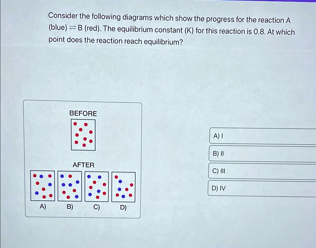 Consider the following diagrams which show the progress for the ...