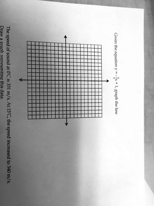 SOLVED: Draw The speed eraph # atOC 5h3] das; 15C, [ increased 340 m/s ...