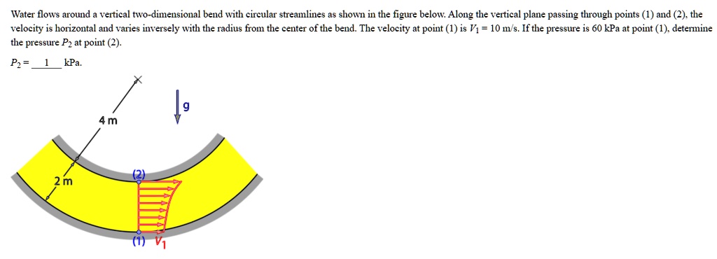 water flows around vertical two dimensional bend with circular ...
