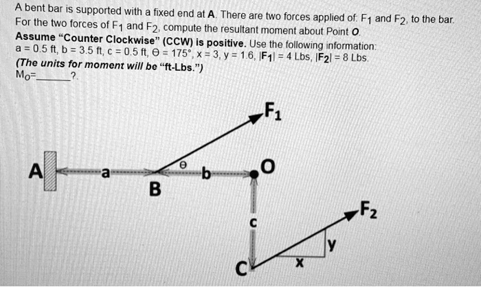 SOLVED: A bent bar is supported with a fixed end at A.There are two ...