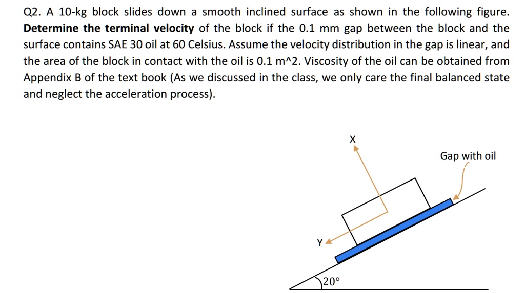 SOLVED: A 10-kg block slides down a smooth inclined surface as shown in the following figure ...