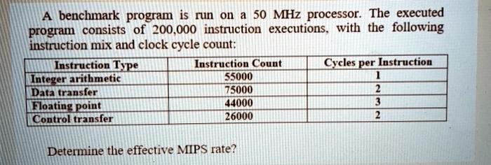 Solved A Benchmark Program Is Run On A 50 Mhz Processor The Executed Program Consists Of