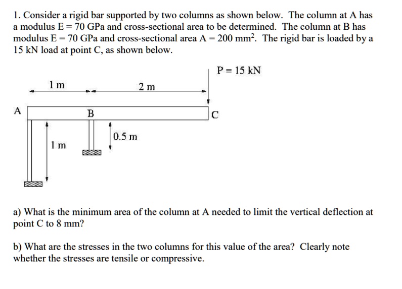 SOLVED: Consider a rigid bar supported by two columns as shown below ...