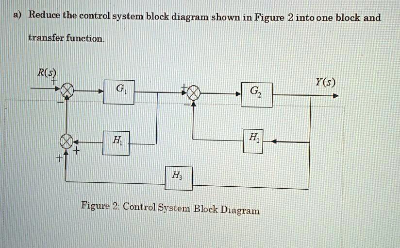 SOLVED: Reduce the control system block diagram shown in Figure 2 into one block and transfer ...