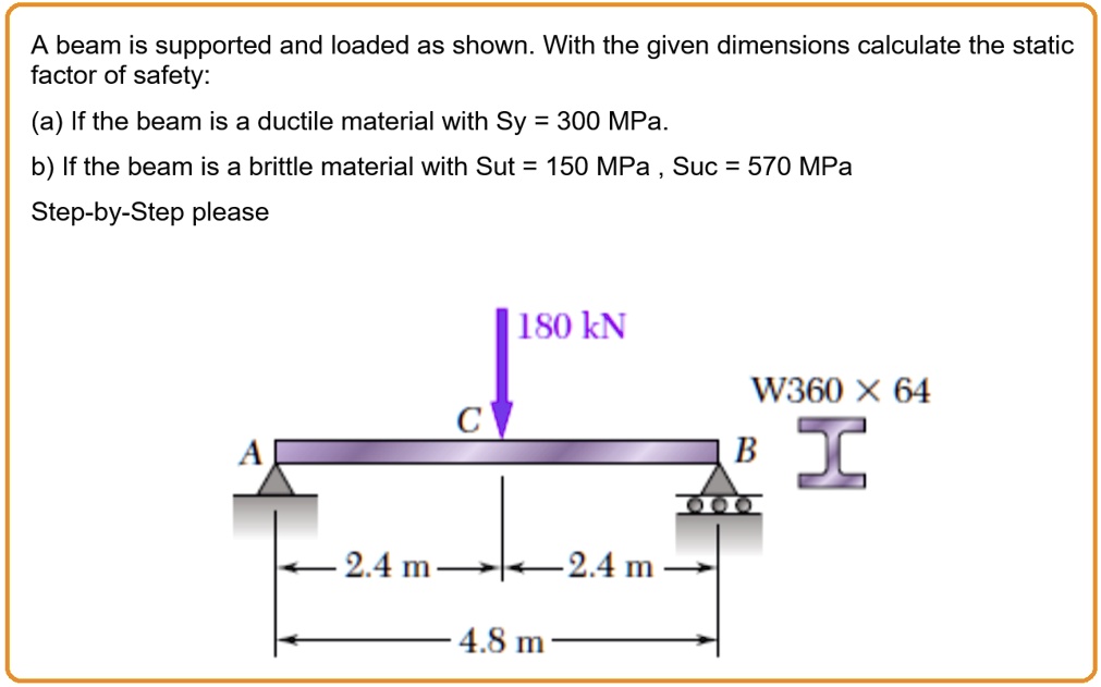 SOLVED: A beam is supported and loaded as shown. With the given ...