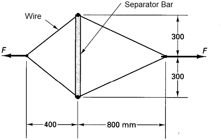 Wire Separator Bar F F 300 300 400 800 mm