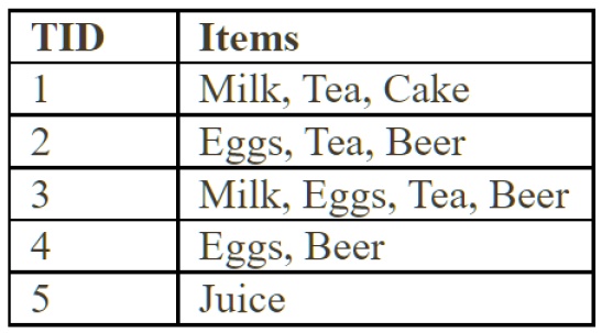 Solved Consider The Transaction Database In The Table Below A Using Apriori Algorithm 3172