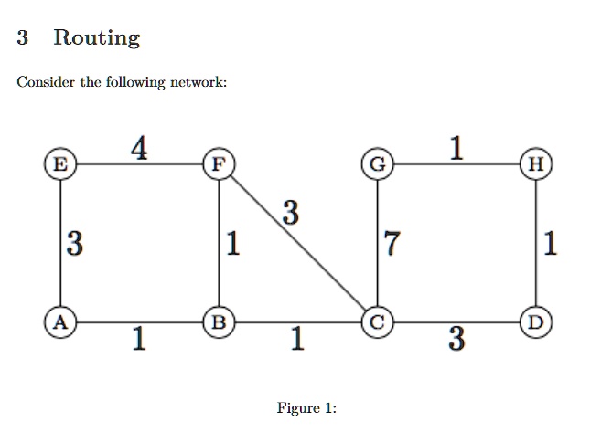 SOLVED: One AS Suppose the network shown is one AS using OSPF, and A-H represent routers. What ...