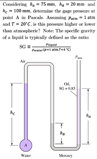 VIDEO solution: Considering hA = 75 mm, hg = 20 mm, and hc = 100 mm ...