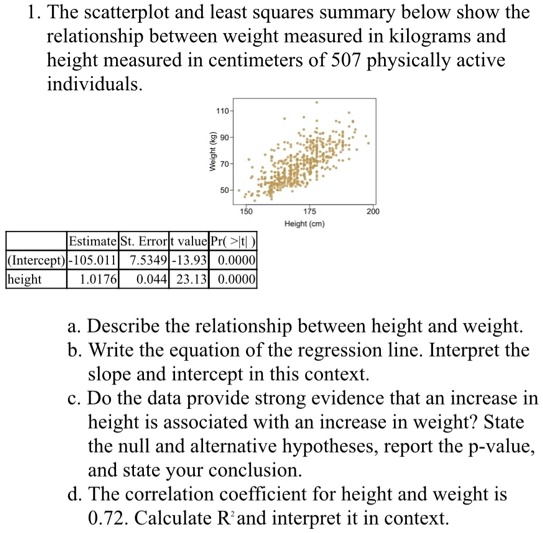 SOLVED: The scatterplot and least squares summary below show the relationship between weight ...