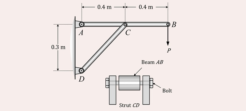 a horizontal beam ab supported by an inclined strut cd carries a load p ...