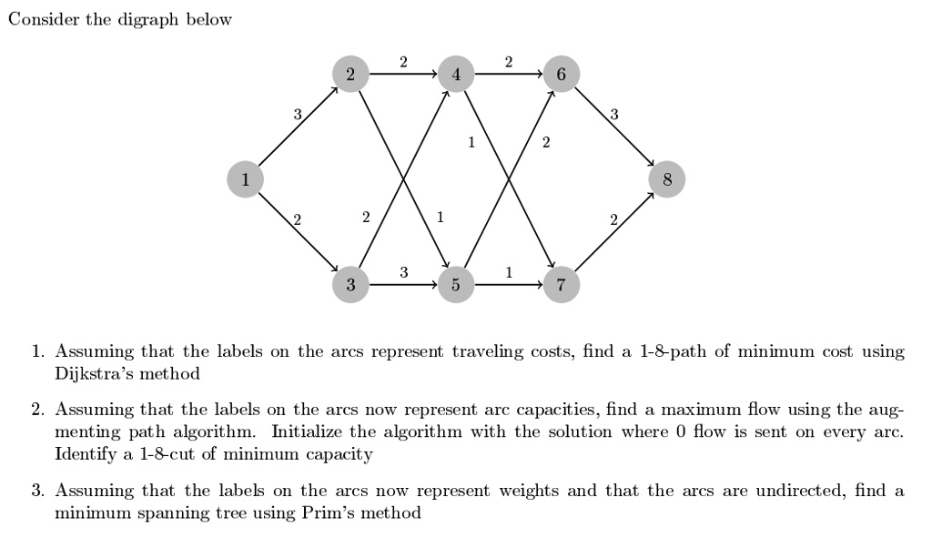 Solved Consider The Digraph Below 3 1 5 1 Assuming That The Labels On The Arcs Represent 