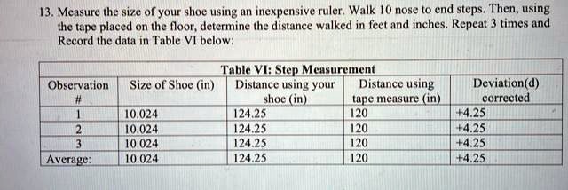 SOLVED: Using the data in Table VI, calculate the % Difference between ...