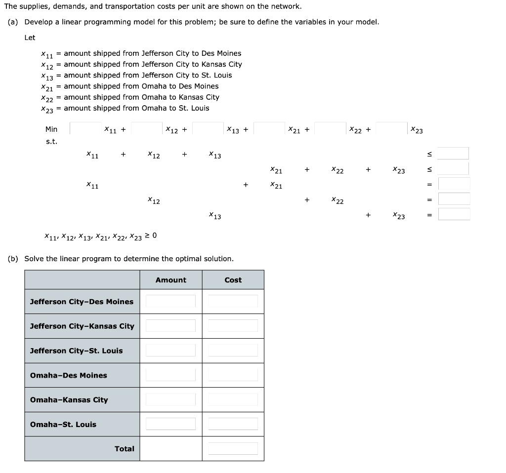 the supplies demands and transportation costs per unit are shown on the ...