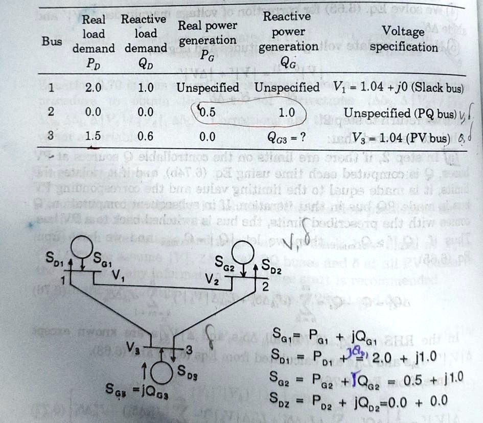 each of the series lines has series impedance of 002j008 pu and shunt admitttance of j002 pu ...