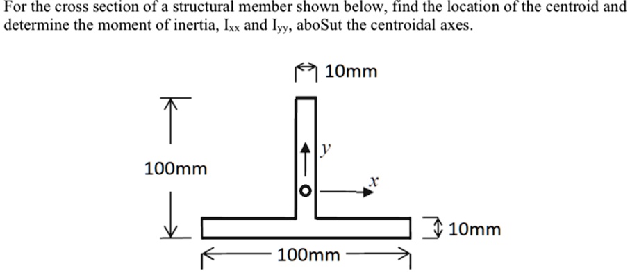 For the cross section of a structural member shown below, find the location of the centroid and ...