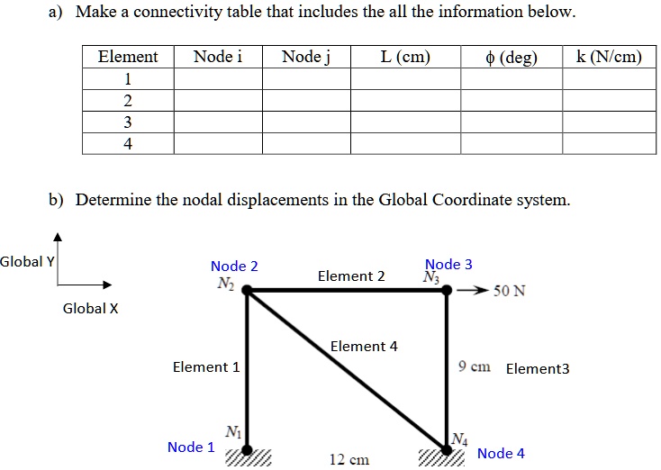 SOLVED: Problem 1.2-D Truss (3 points). For the planar truss below ...