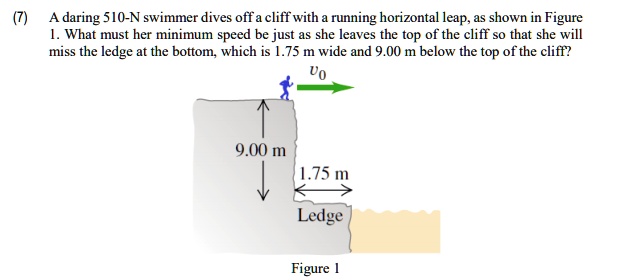 daring 510 n swimmer dives off a cliff with running horizontal leap ...