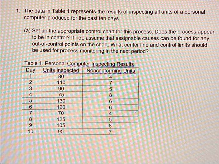 SOLVED: The data in Table 1 represents the results of inspecting all ...