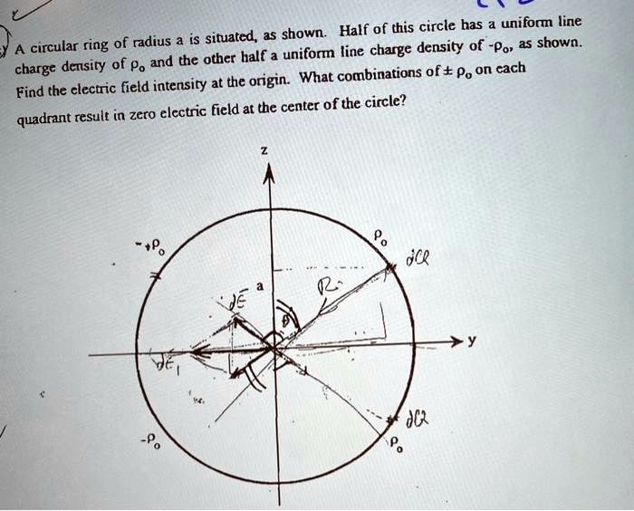 SOLVED: A circular ring of radius a is situated, as shown. Half of this ...