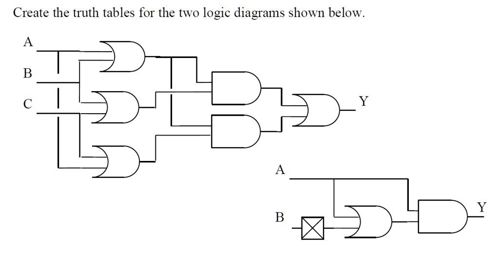 create the truth tables for the two logic diagrams shown below create the truth tables for the ...