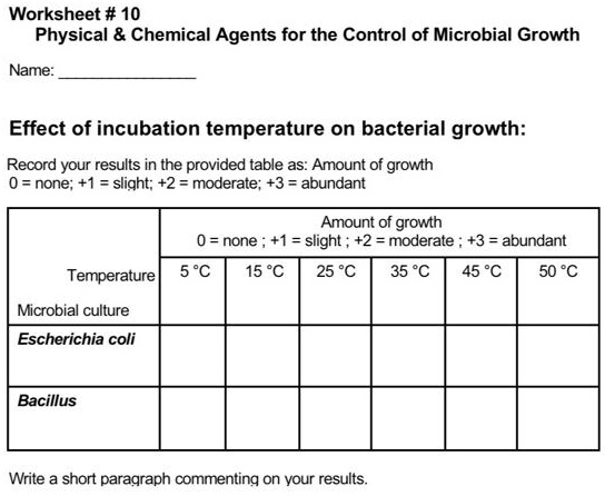 SOLVED: Worksheet # 10 Physical Chemical Agents for the Control of ...