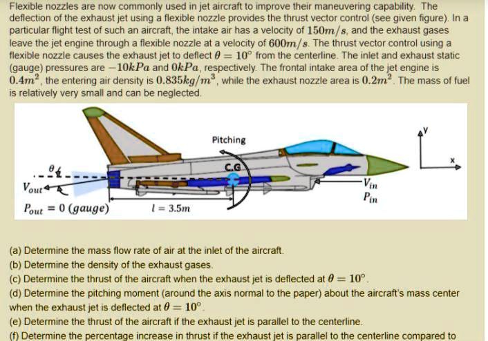 Flexible nozzles are now commonly used in jet aircraft to improve their ...