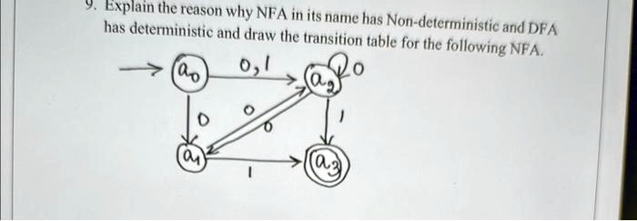 9. Explain the reason why NFA in its name has Non-deterministic and DFA has deterministic and ...