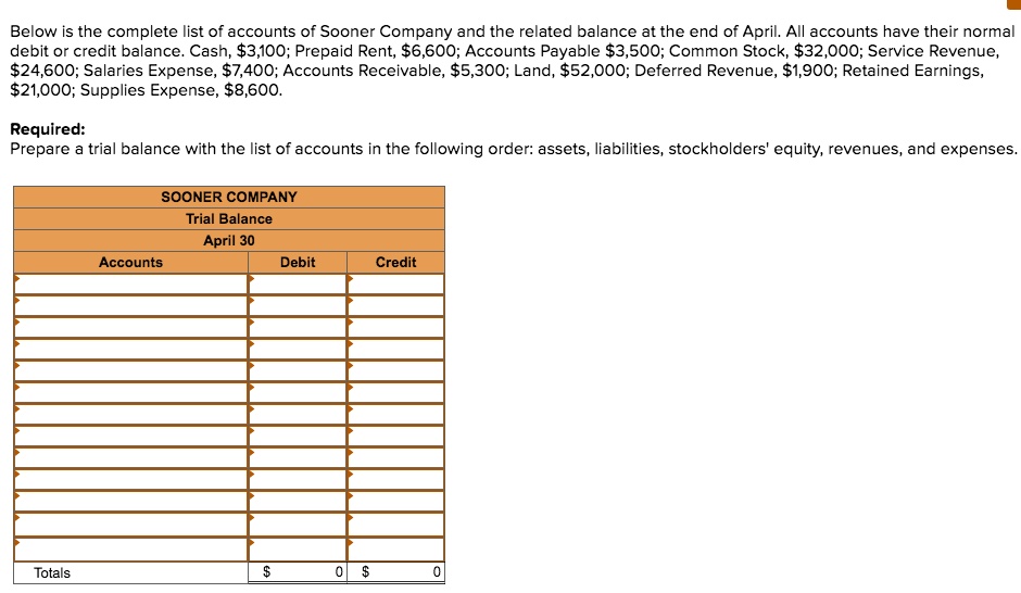 SOLVED: Below is the complete list of accounts of Sooner Company and ...