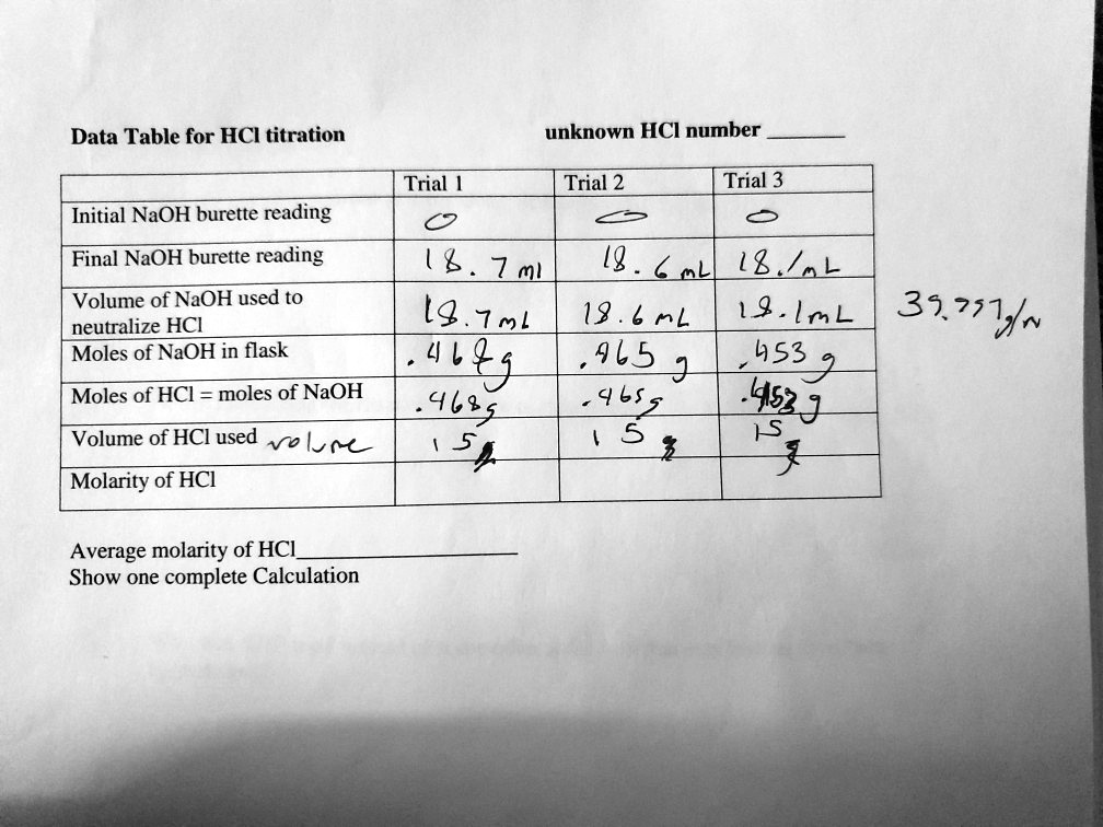 SOLVED: Data Table for HCI titration unknown HCI number Trial Trial 2 Trial 3 Initial NaOH ...