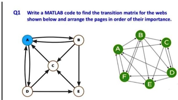 Q1 Write a MATLAB code to find the transition matrix for the...