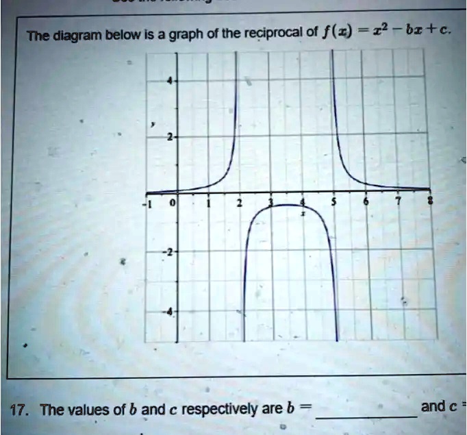 SOLVED: The diagram below Is a graph of the reciprocal ot f(z) =22 br+c. 17. The values of b and ...