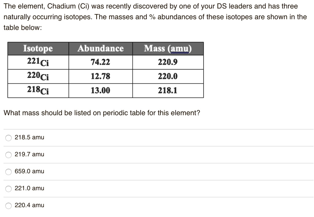 SOLVED: The element Chadium (Ci) was recently discovered by one of your DS leaders and has three ...