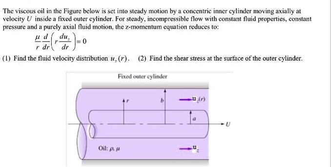The viscous oil in the Figure below is set into steady motion by a ...
