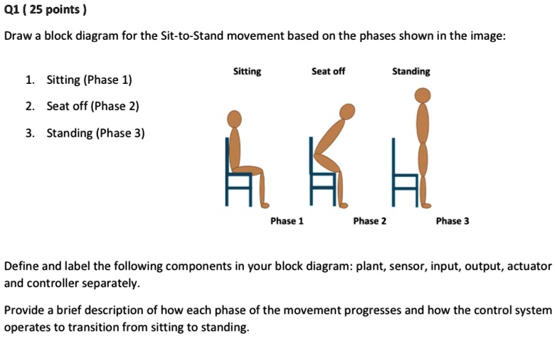 Q1 (25 points) Draw a block diagram for the Sit-to-Stand movement based ...