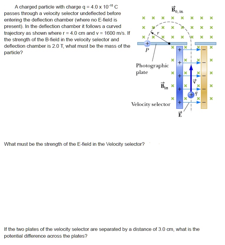 a charged particle with charge q 40 x 10 8 passes through a velocity ...