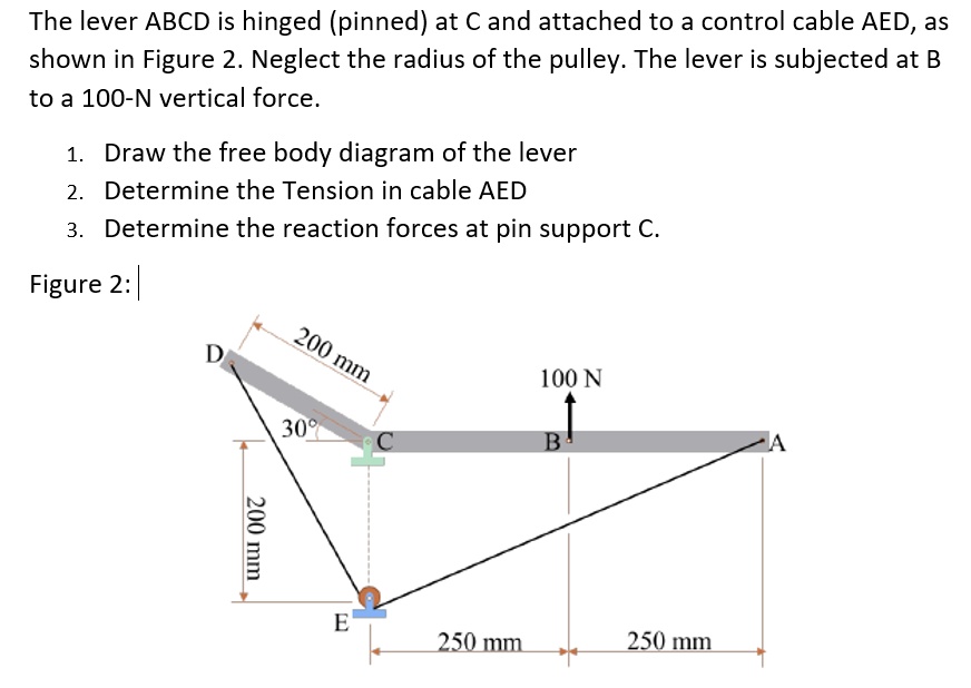 The lever ABCD is hinged (pinned) at C and attached to a control cable ...
