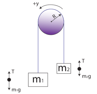 SOLVED: The above pulley has a moment of inertia of I=1/2mR^2. The mass ...