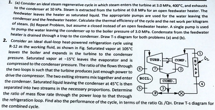 heater is drained through a trap to the condenser draw t s diagram for both problems a and b 2 ...