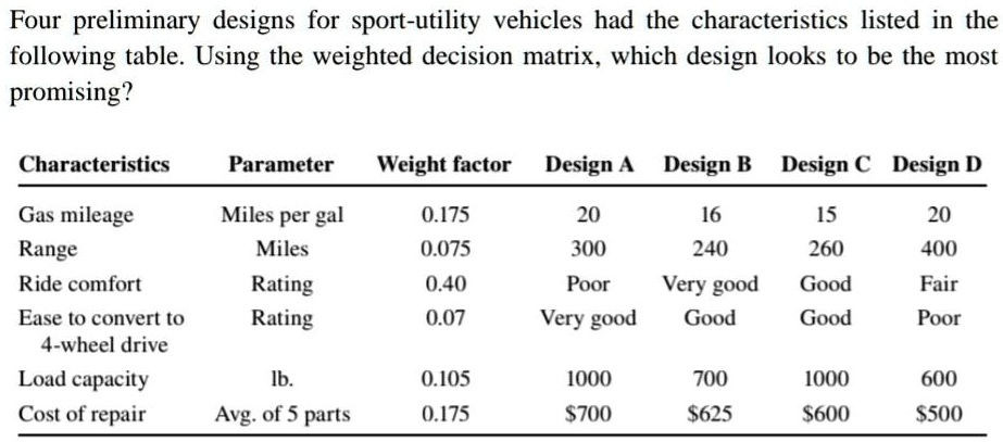 four preliminary designs for sport utility vehicles had the ...
