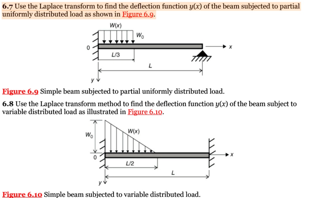 6.7 Use the Laplace transform to find the deflection function y(x) of the beam subjected to ...