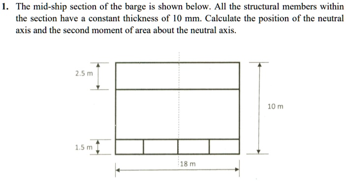SOLVED: The midship section of the barge is shown below. All the ...