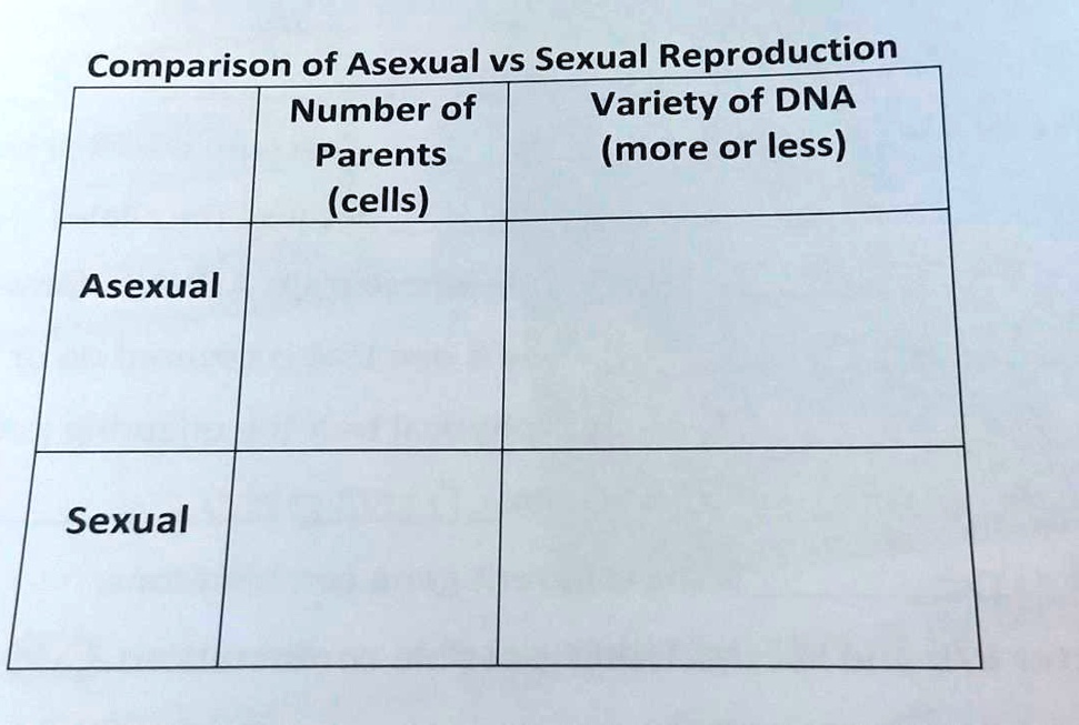 SOLVED: 'comparison of asexual and sexual reproduction Comparison of ...