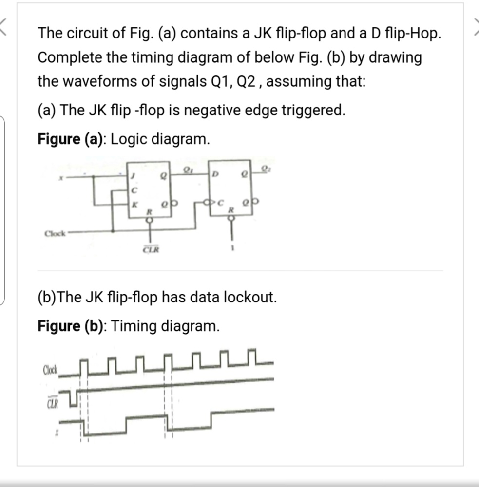 Solved The Circuit Of Fig A Contains A Jk Flip Flop And A D Flip Flop Complete The Timing