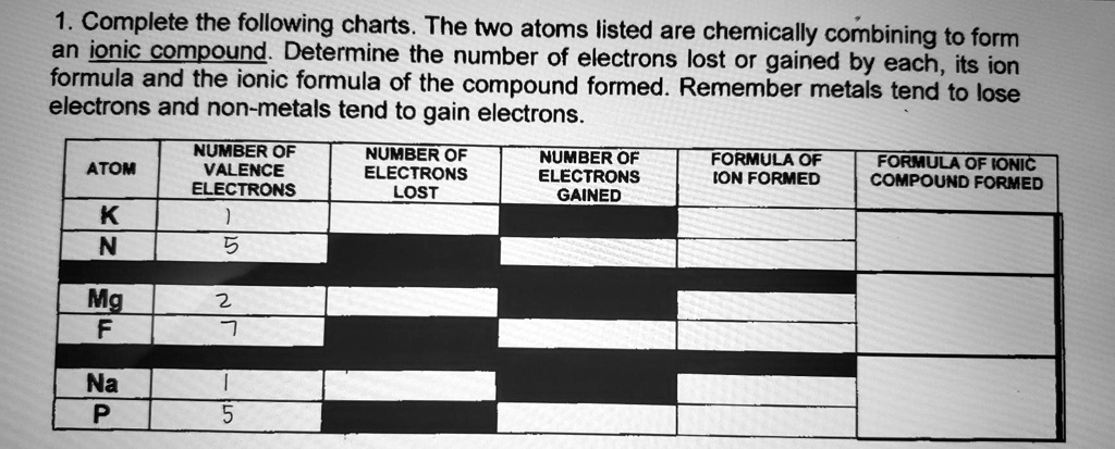 1. Complete the following charts. The two atoms listed are chemically ...