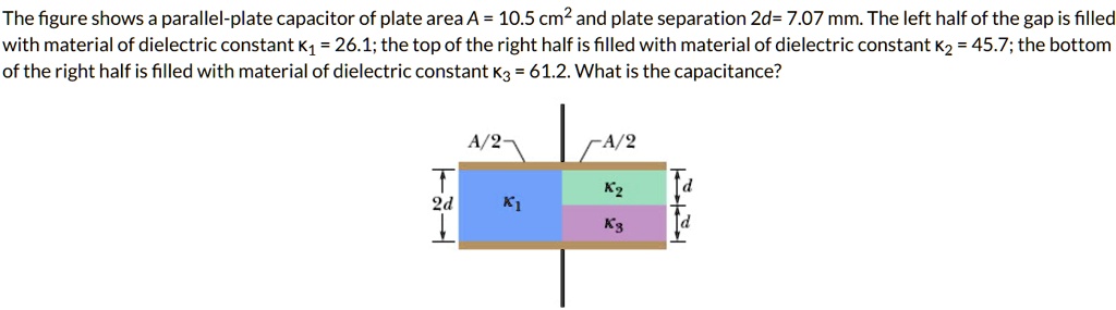 the figure shows a parallel plate capacitor of plate area a 105 cm2 and ...