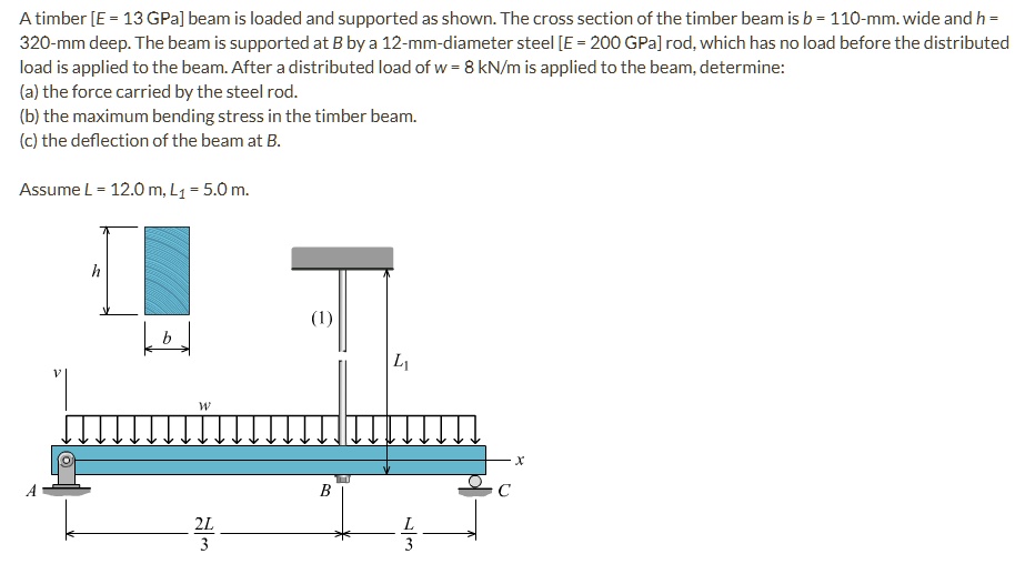 a timber e 13 gpa beam is loaded and supported as shown the cross ...