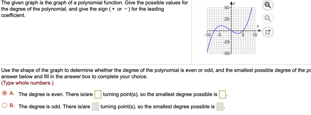 SOLVED: The given graph is the graph of a polynomial function. Give the possible values for the ...