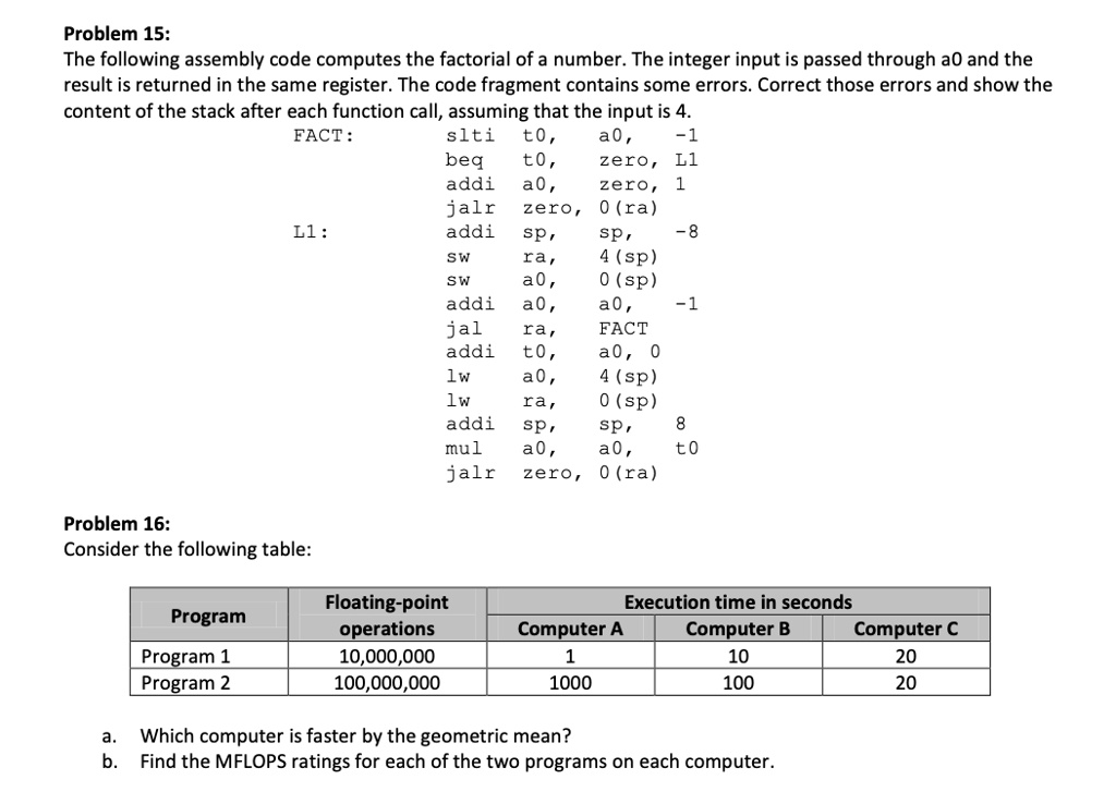 SOLVED: Problem 15: The following assembly code computes the factorial ...